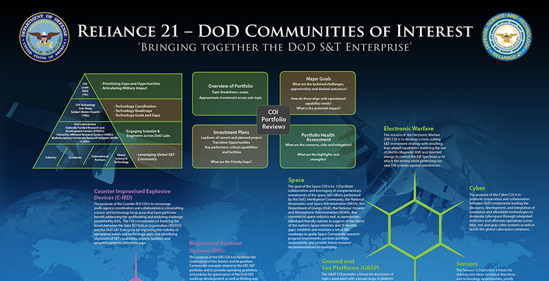 Defense Innovation Marketplace – Connecting Industry and the Department ...