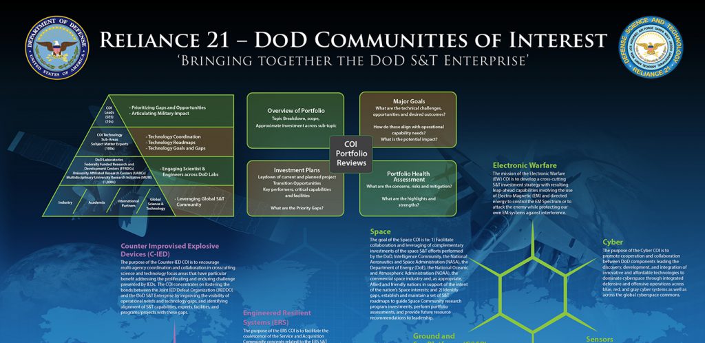 Communities of Interest – DEFENSE INNOVATION MARKETPLACE