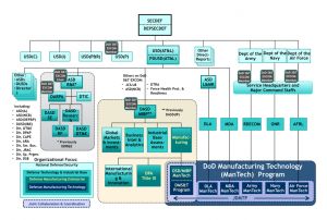 ManTech_chart – DEFENSE INNOVATION MARKETPLACE